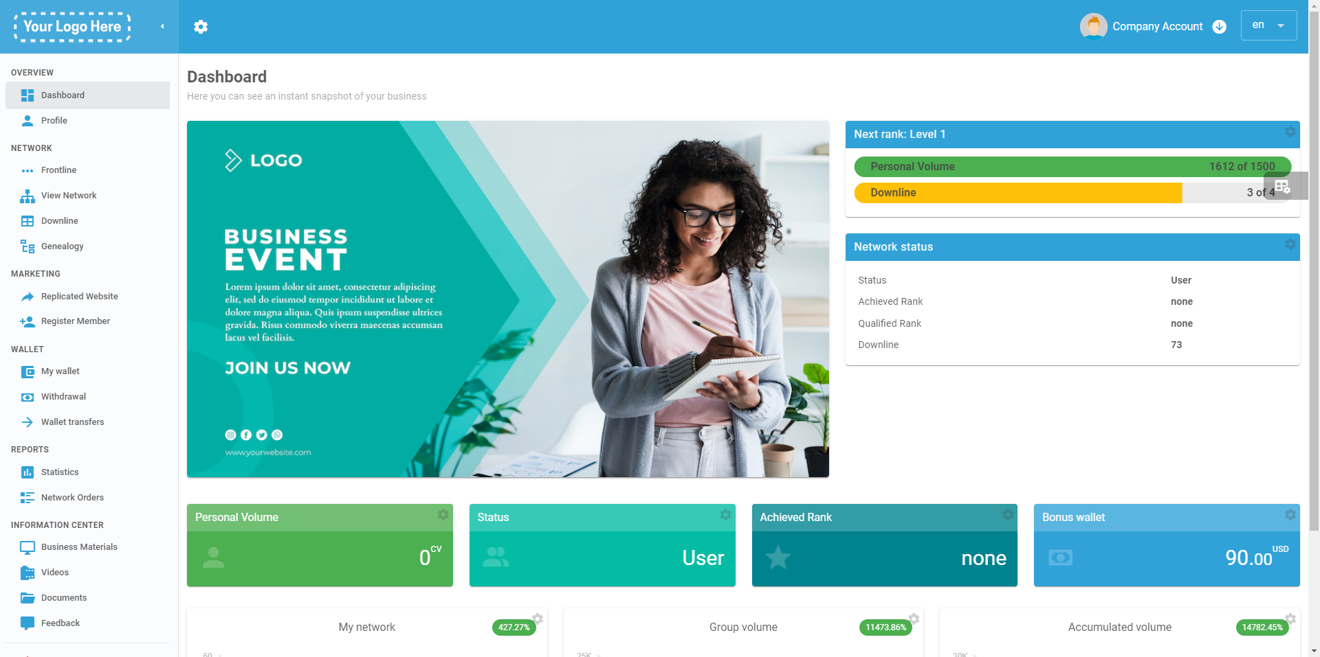 Dashboard – Customer Portal